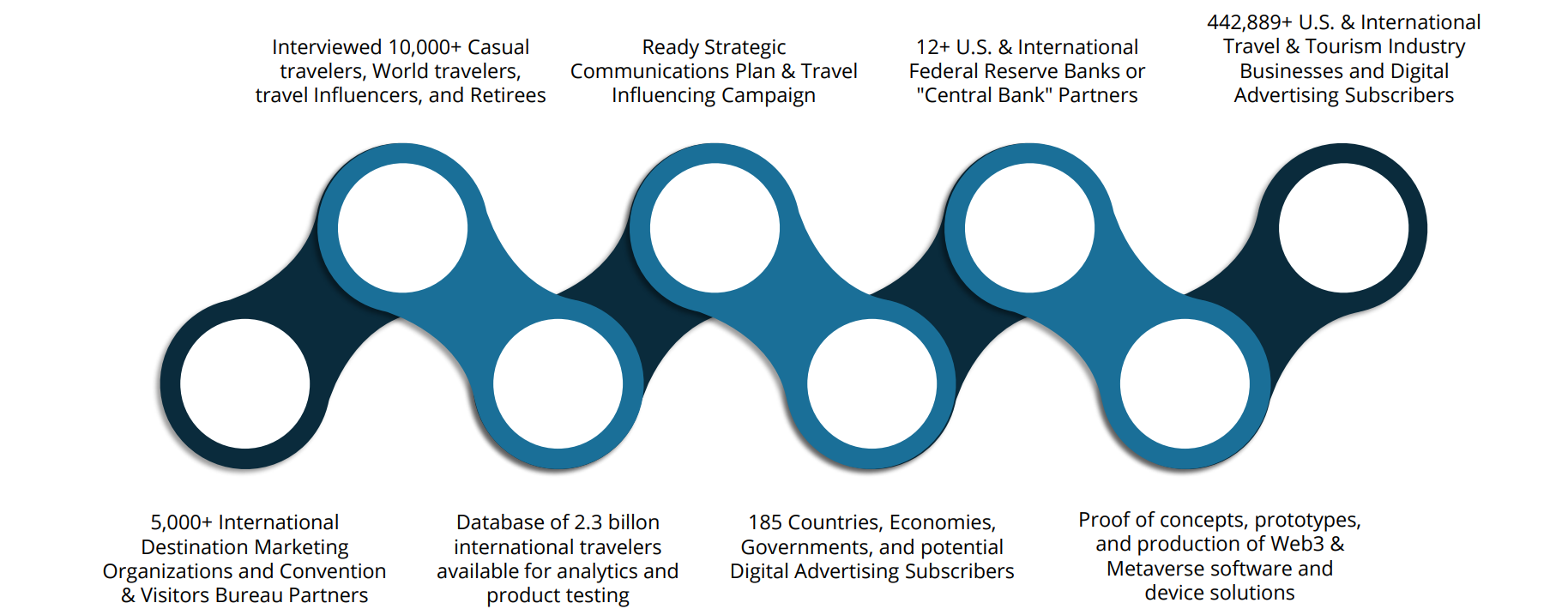 Traction Perspective – Farendipity